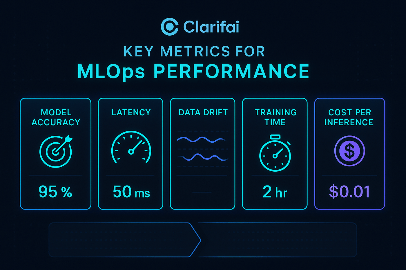 End-to-End MLOps Architecture & Workflow | Clarifai 2025 Guide